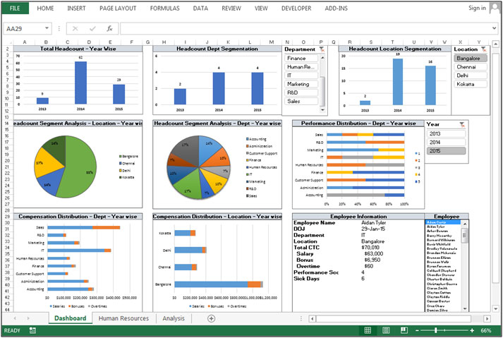 Human Resource Dashboard – Good use of Slicers, charts and scrollbar | Microsoft Excel Tips from ...