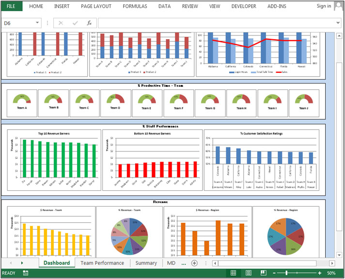 Team Performance Dashboard Good Visualization Shows T - vrogue.co Team Performance Dashboard Good Visualization Shows T - vrogue.co
