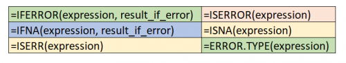 Avoiding Error Displays when Formulas Return Result Calculations