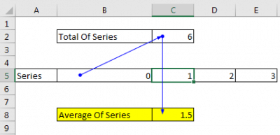 How to Trace Errors in Formula Results in Excel