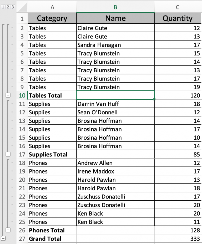 How to Apply Colors to Subtotal Rows in Excel in Excel