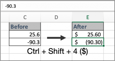 How to Quickly apply Currency number format in Excel
