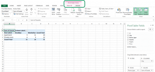 The Pivot table tools ribbon in Excel