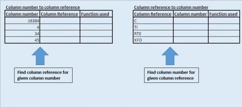 Conversion Between Column Numbers And Column References Using Vba In Microsoft Excel