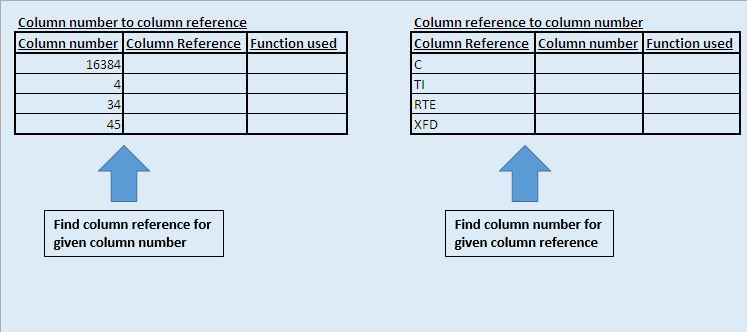 Conversion Between Column Numbers And Column References Using Vba In Microsoft Excel