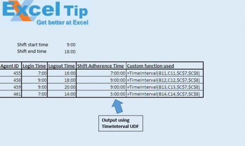 Calculating Shift Adherence Time For Given Shift Using Vba In Microsoft Excel