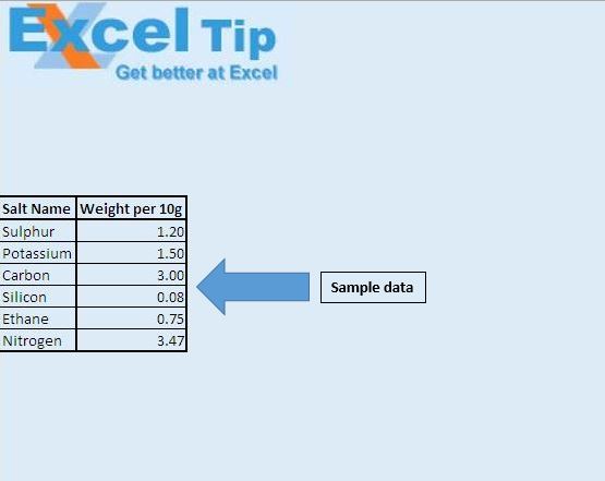 Display Message If Column Total Exceeds Using Vba In Microsoft Excel
