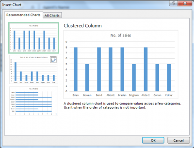 Uses of Recommended charts in Microsoft Excel
