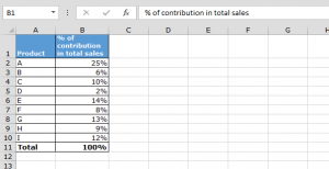 Uses of Recommended charts in Microsoft Excel