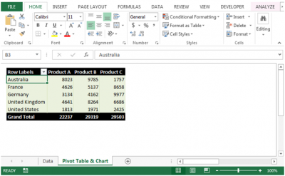 PivotTable Report - Inserting a Chart in Microsoft Excel 2010