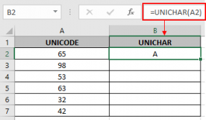 How to use the UNICHAR Function in Excel