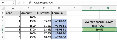 How to get Average annual growth rate formula in Excel