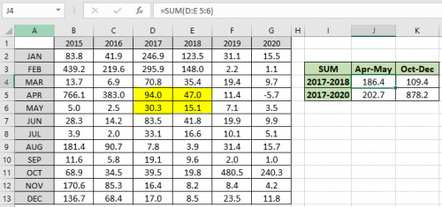 How to Sum Values of Cells Occurring at the Intersection of Ranges Excel
