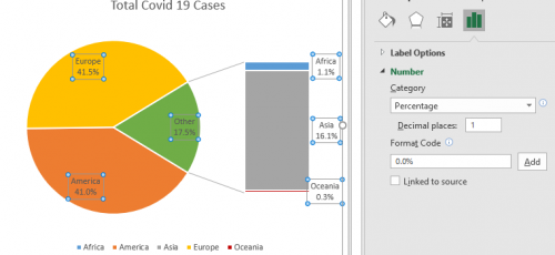 Pie Charts bring in Best Presentation for Growth