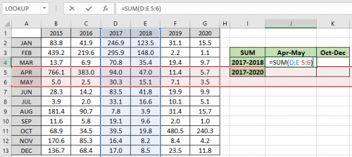 How to Sum Values of Cells Occurring at the Intersection of Ranges Excel