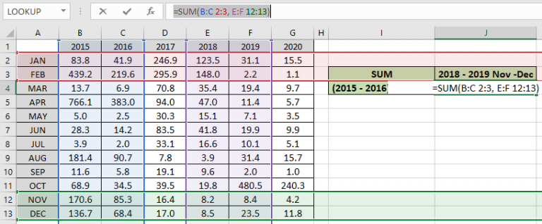 How to Sum Values of Cells Occurring at the Intersection of Ranges Excel