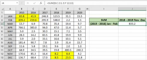 How to Sum Values of Cells Occurring at the Intersection of Ranges Excel