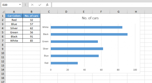 Bar graph in Microsoft Excel
