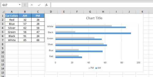 Bar graph in Microsoft Excel