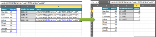 Counting The Number Of Values Between Two Specified Values In A List In Microsoft Excel