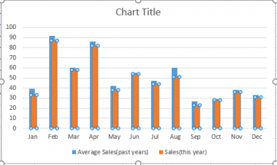 How to create Overlay Chart in Excel 2016