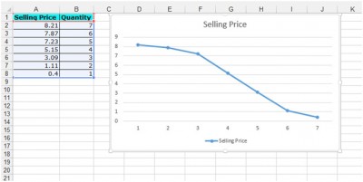 How to Change the Value of X Axis in Microsoft Excel 2010