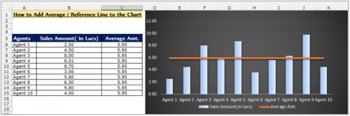 How to add a Reference Line in charts in Microsoft Excel