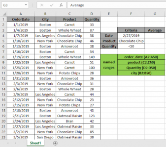 How to Find Average Based on Multiple Criteria in Microsoft Excel 2010