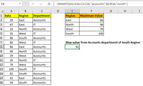 Minimum Value Based On The Criteria In Microsoft Excel 3968