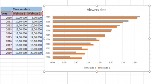 How to Create a Chart or a Graph in Microsoft Excel