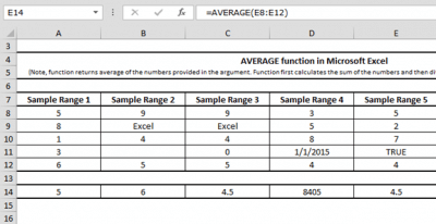 How to use the AVERAGE function in Excel