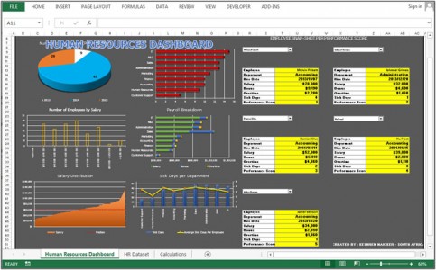 Human Resource Dashboard - Nice combination of Column and bar charts ...