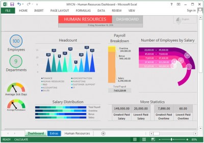 Human Resource Dashboard - Shows Headcount, Payroll information
