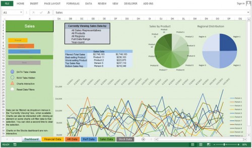 Best combination of Multiple Dashboards which covers all the specified ...