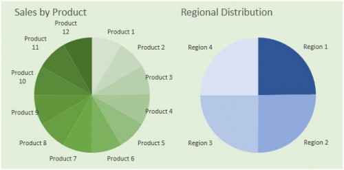 Best combination of Multiple Dashboards which covers all the specified ...