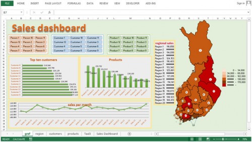 Sales Performance Dashboard - good use of excel slicers and charts