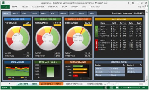 Team Performance Dashboard - beautiful presentation, good analysis and ...