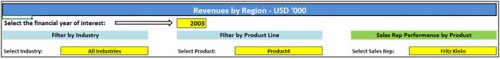 Financial dashboard - sales, revenues by region
