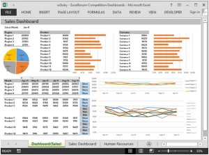 Sales Dashboard - Beautiful Chart with Good Color Combination