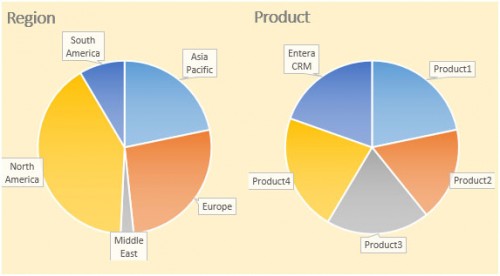 Best combination of Multiple Dashboards which covers all the specified ...