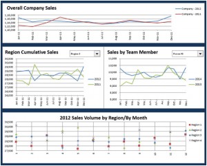 Sales Dashboard - Good Analysis of Data & Charts