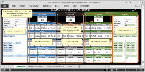 Human Resource Dashboard - Good visualization for various employee and ...