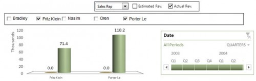 Financial Dashboard - Dynamic Dropdown List & Checkbox are the Highlights