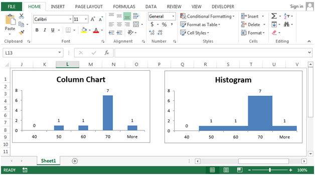 Histograms in Microsoft Excel 2010 | Tips