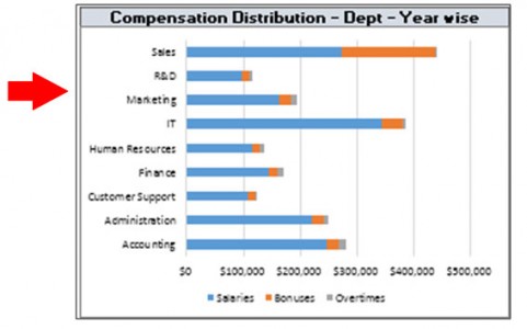 Human Resource Dashboard - Good use of Slicers, charts and scrollbar