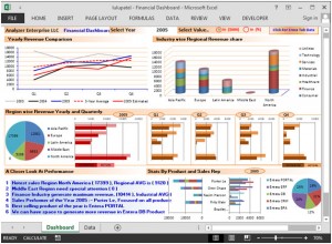 Financial Dashboard - best 4 dynamic excel charts