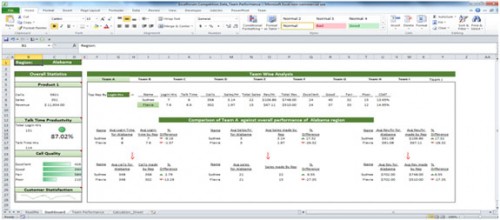 Team Performance Dashboard - Good analysis of BPO sector