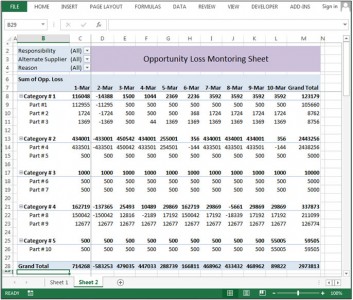 Opportunity Loss Monitoring Sheet by rsaravan