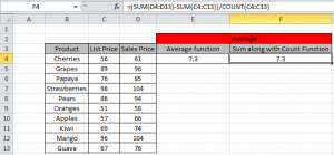 Calculating the Average Difference between List Price and Sale Price in ...