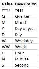 How to Calculate Year, Month & Days Using VBA in Microsoft Excel 2010
